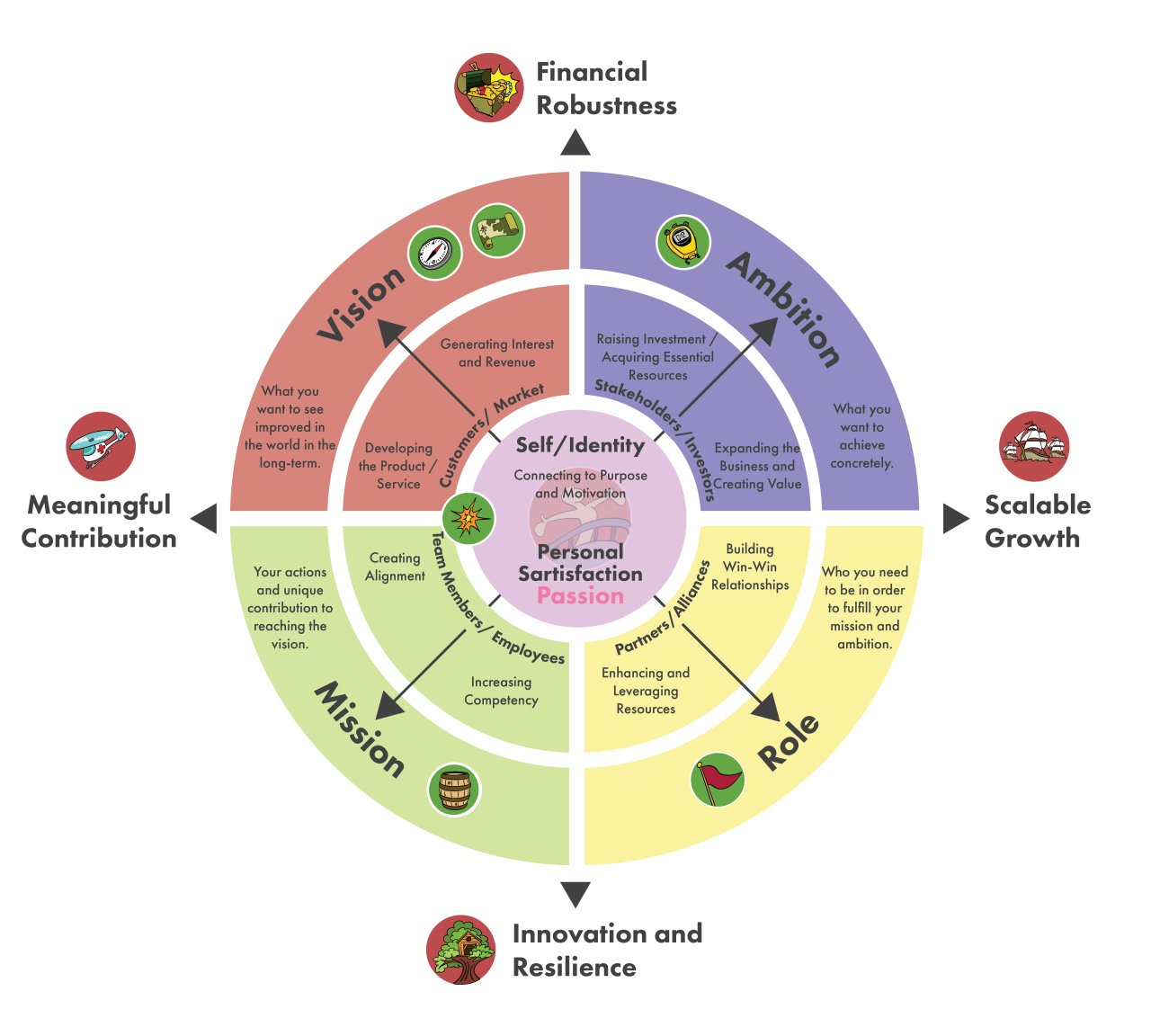 Success MindsetMaps Coach Certification