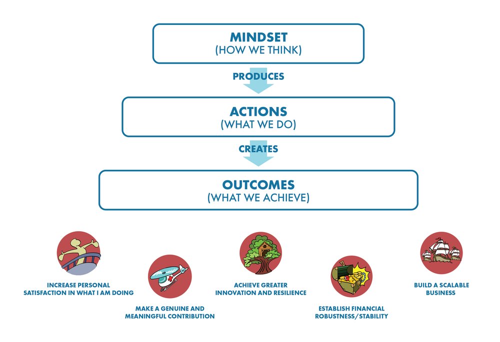 Success MindsetMaps Coach Certification
